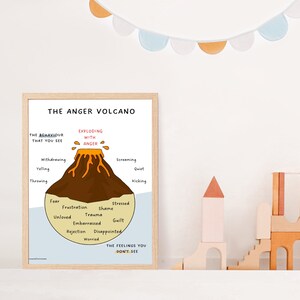 The Anger Volcano Feelings Poster Self Regulation Social - Etsy