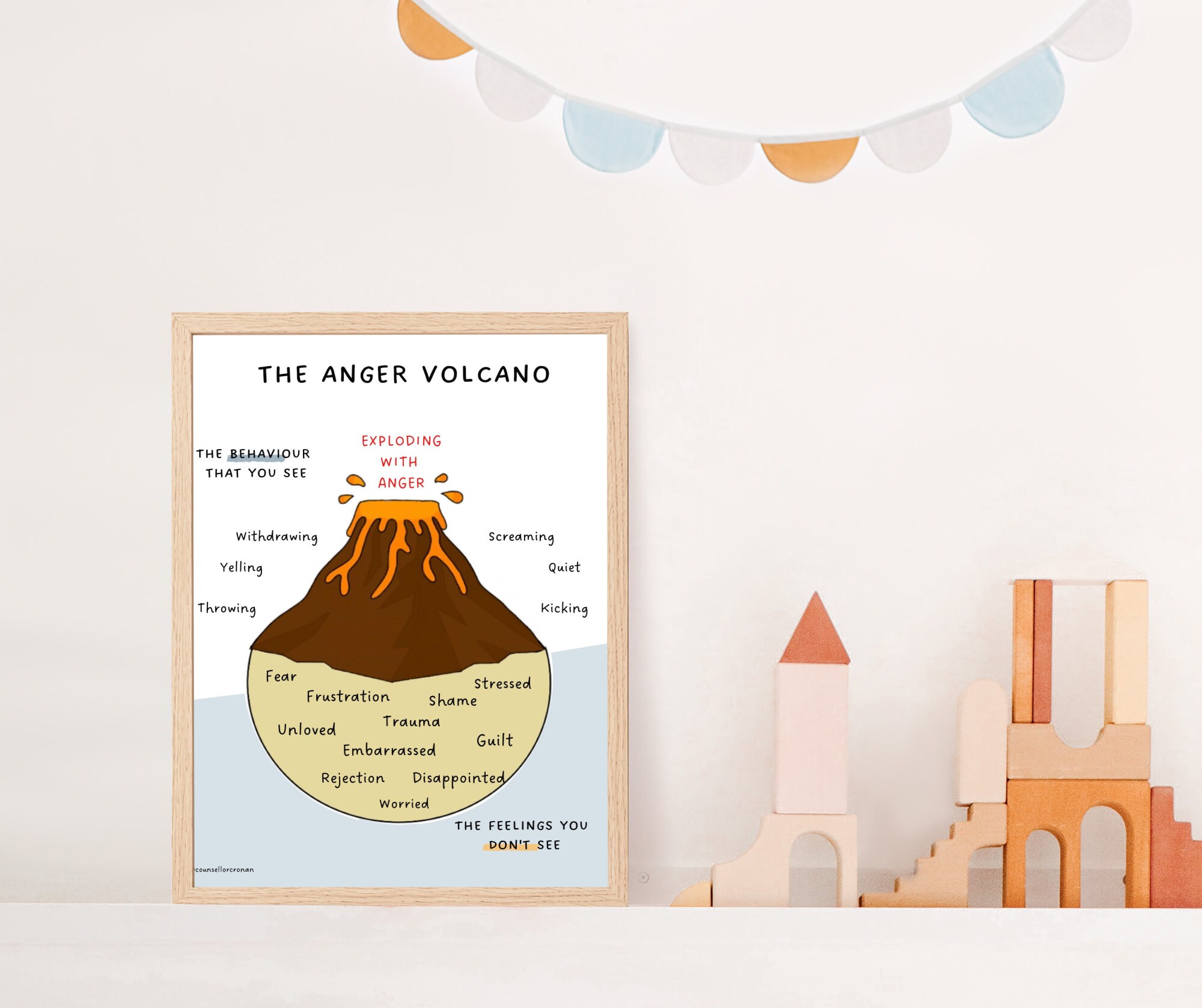 The Anger Volcano Feelings Poster Self Regulation Social - Etsy