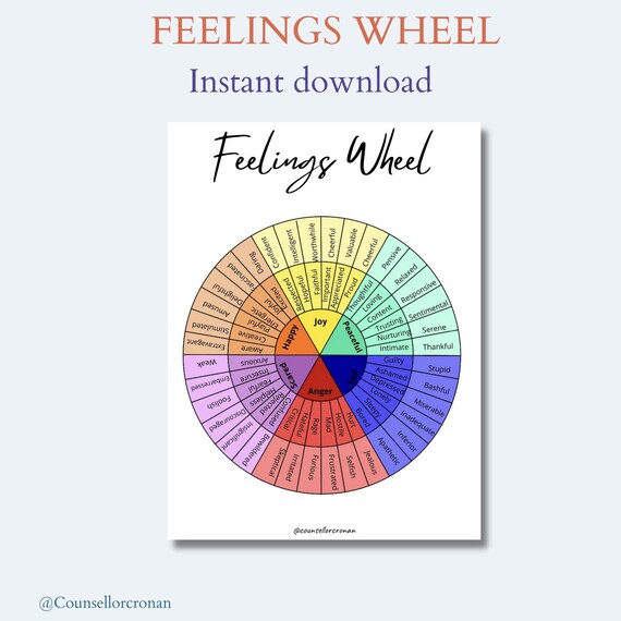 Feelings Wheel Poster Feelings Poster Emotions Wheel | Etsy