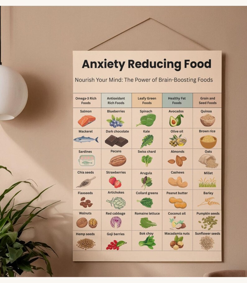 Anxiety Reducing Foods Cheat Sheet. Brain-friendly Chart. MIND Diet ...