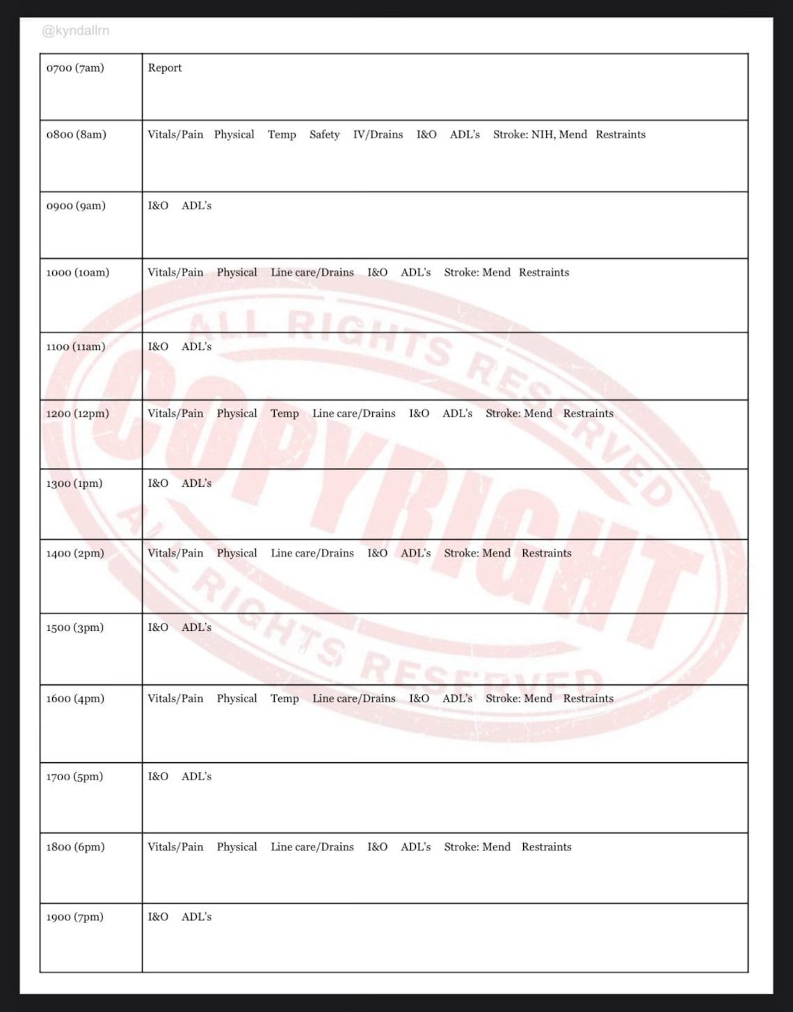 Pcu, Tele, Med-surg, Nursing Report Sheets - Etsy