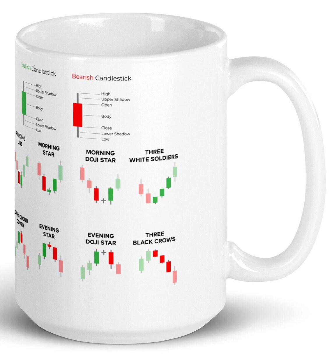 Stock Trader Gift. Stock Trader Mug. Stock Trading Mug. Trader Gift ...