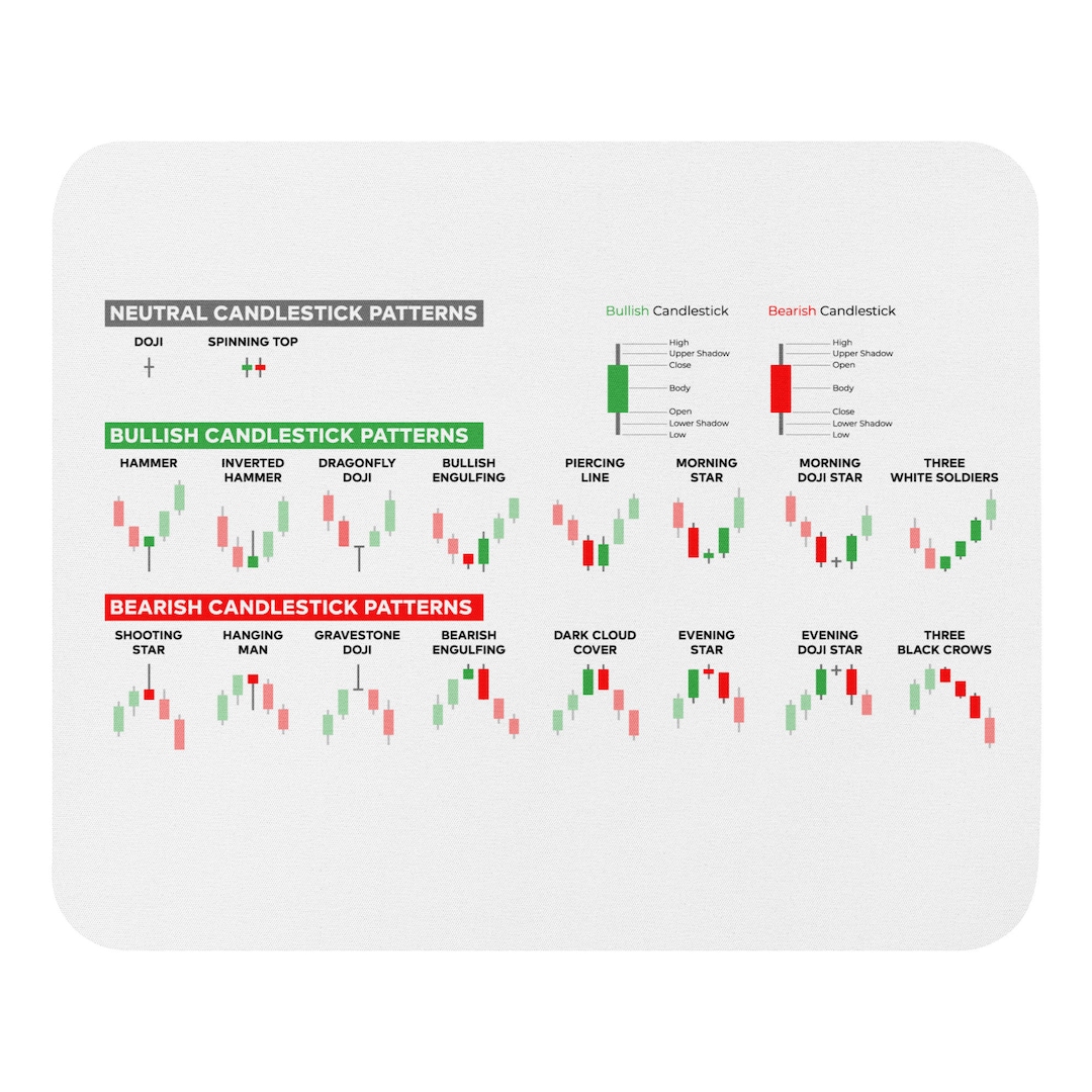 Candlestick Mouse Pad, Trader Stock Market, Stock Market Gift, Stock ...