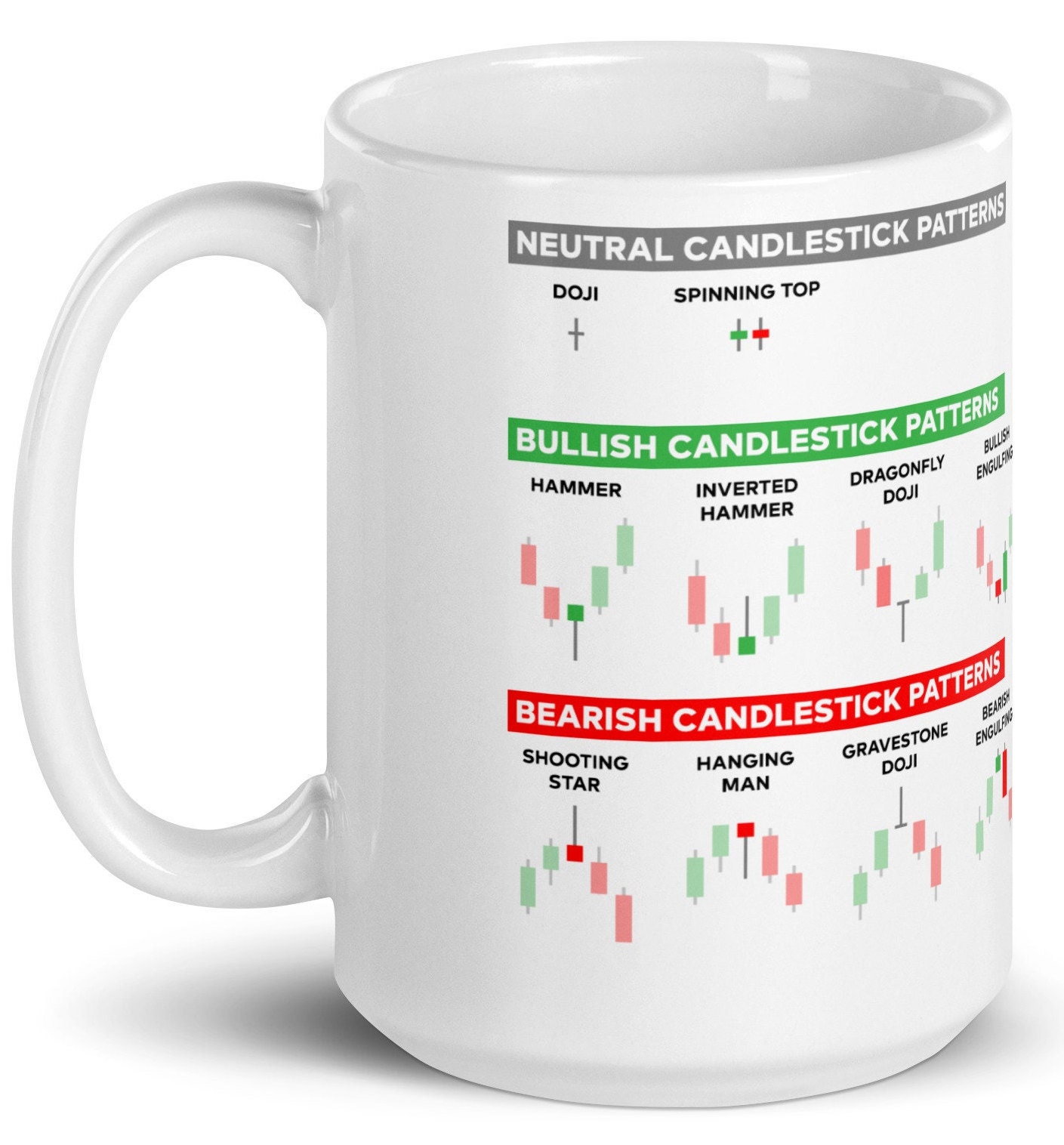 Stock Trader Gift. Stock Trader Mug. Stock Trading Mug. Trader Gift ...