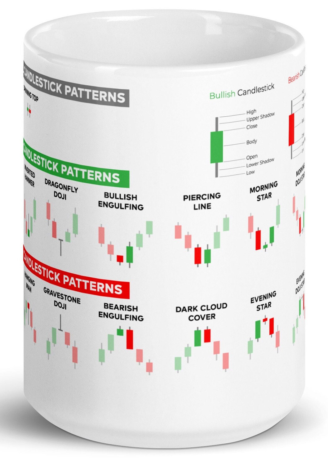 Stock Trader Gift. Stock Trader Mug. Stock Trading Mug. Trader Gift ...