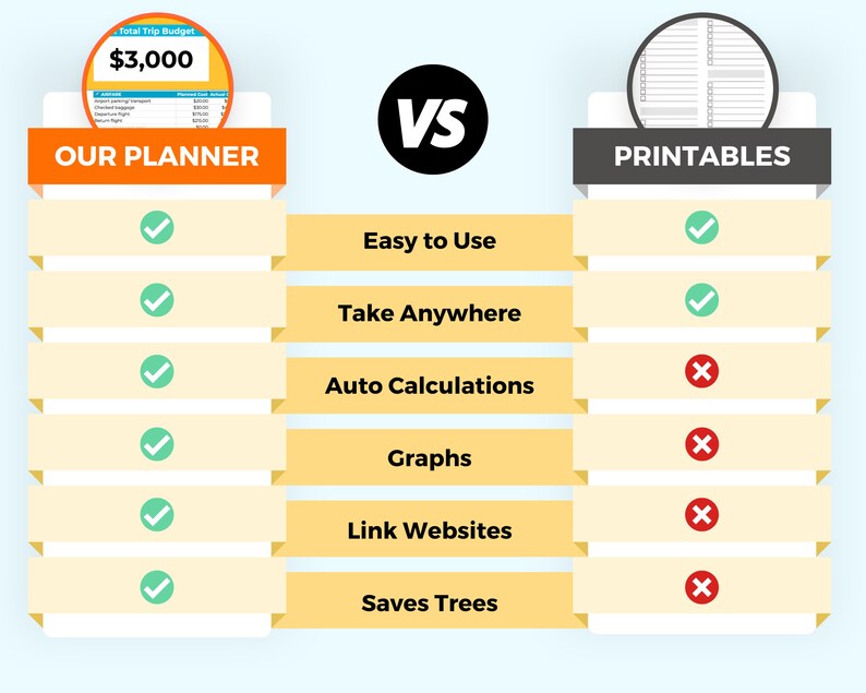 6-in-1 Travel Planning Spreadsheet Itinerary Template for Trip ...