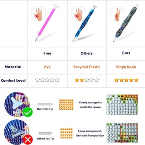 Diamond Painting Pen, Diamond Art Tools Accessories Pen,ergonomic ...