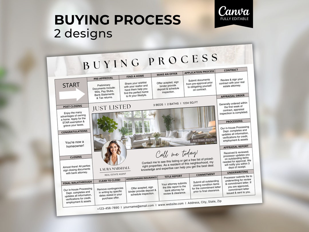 Process of Buying a Home, Home Buying Process, Steps to Buying a Home ...