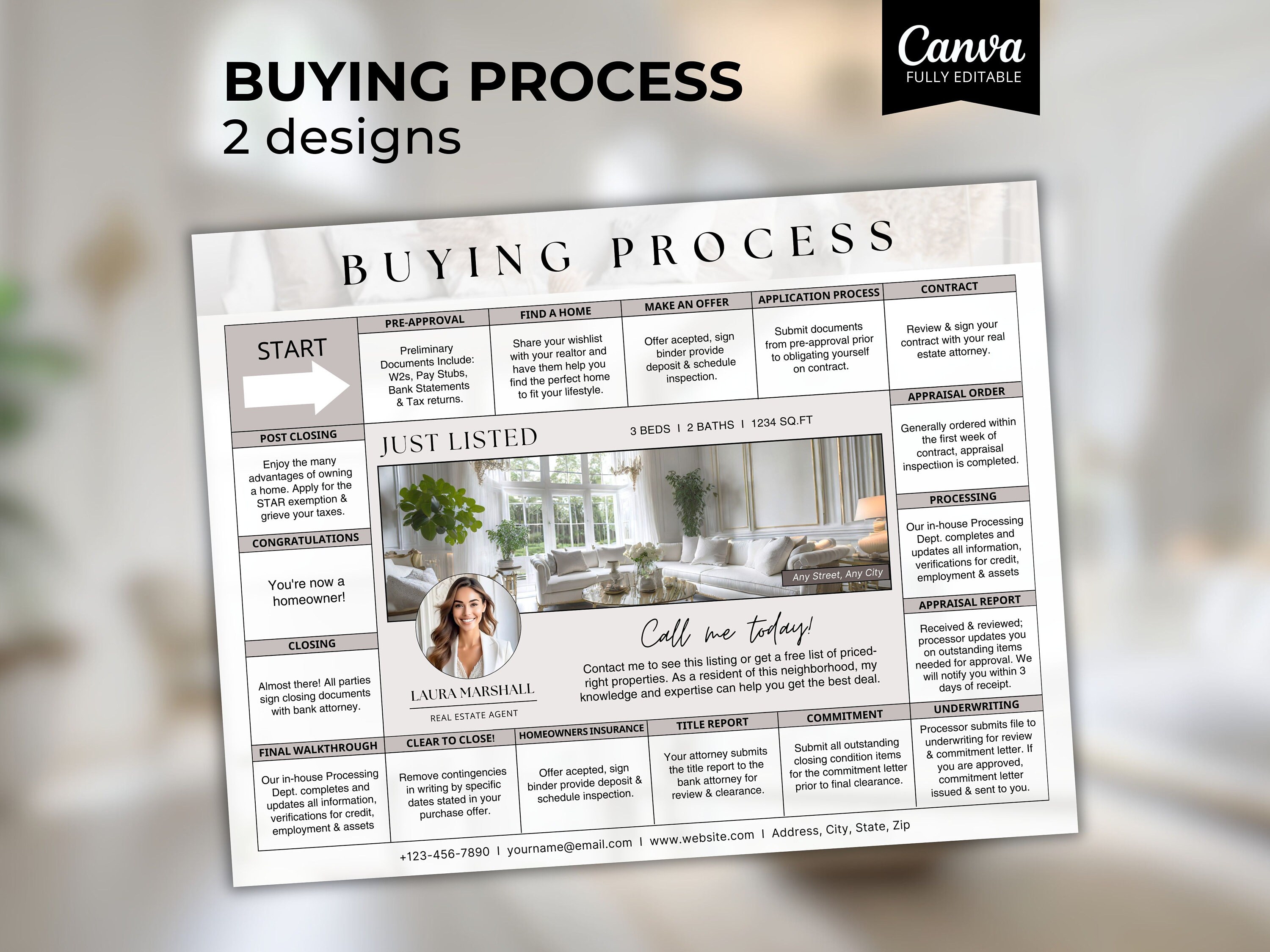 Process of Buying a Home, Home Buying Process, Steps to Buying a Home ...