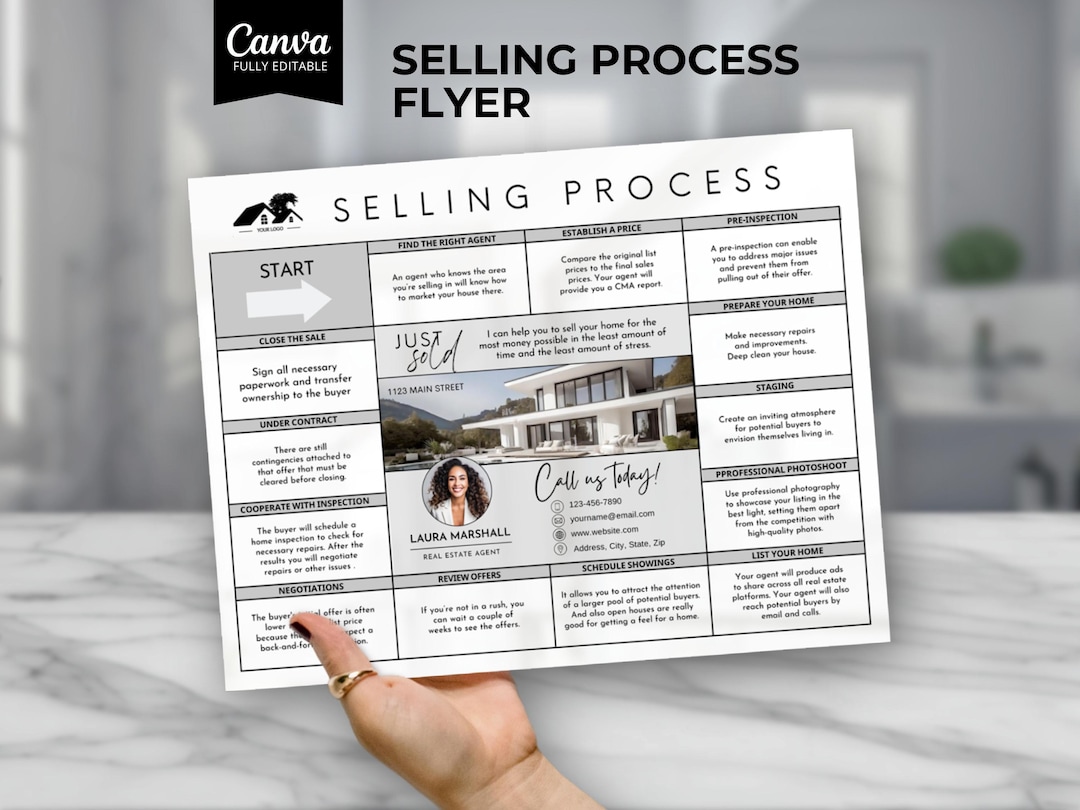Home Seller Roadmap, Step by Step Real Estate Selling Process Flyer ...
