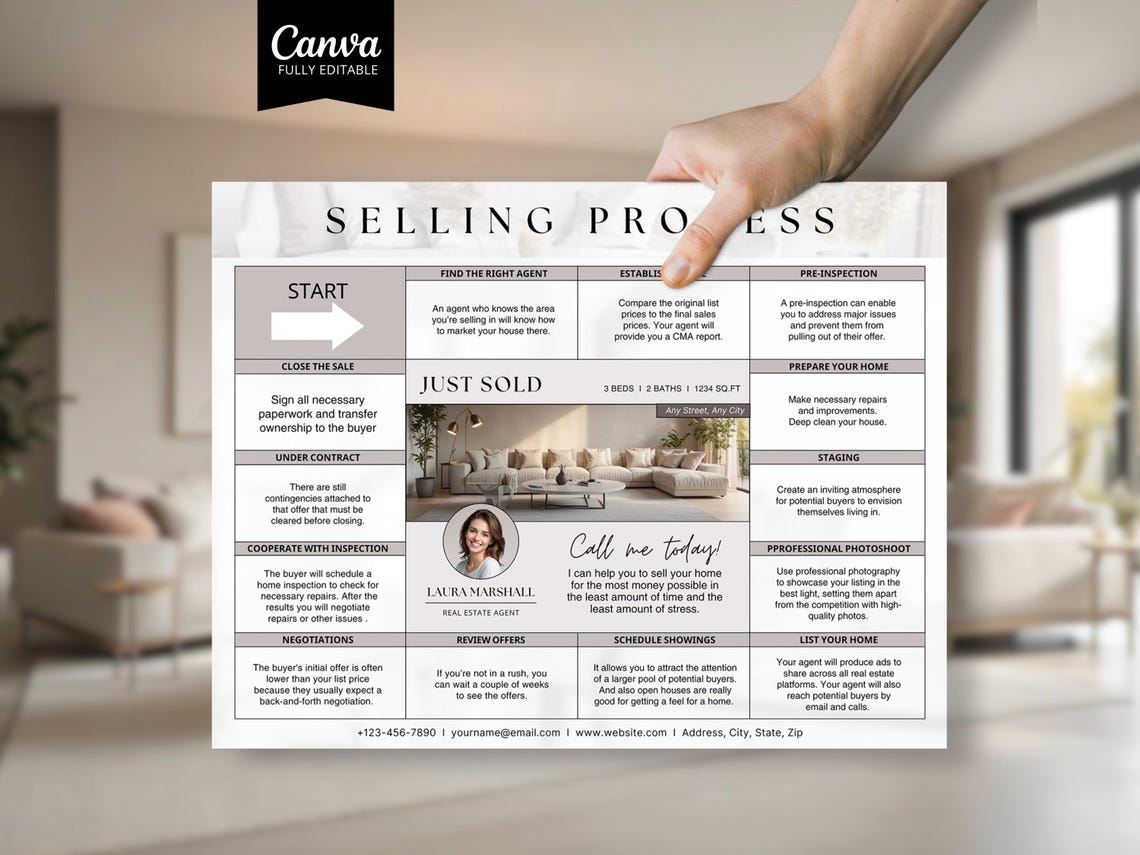 Home Buying Selling Process, Steps to Buying a Home, Buyer & Seller ...