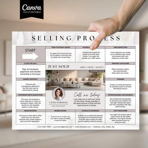 Home Buying Selling Process, Steps to Buying a Home, Buyer & Seller ...