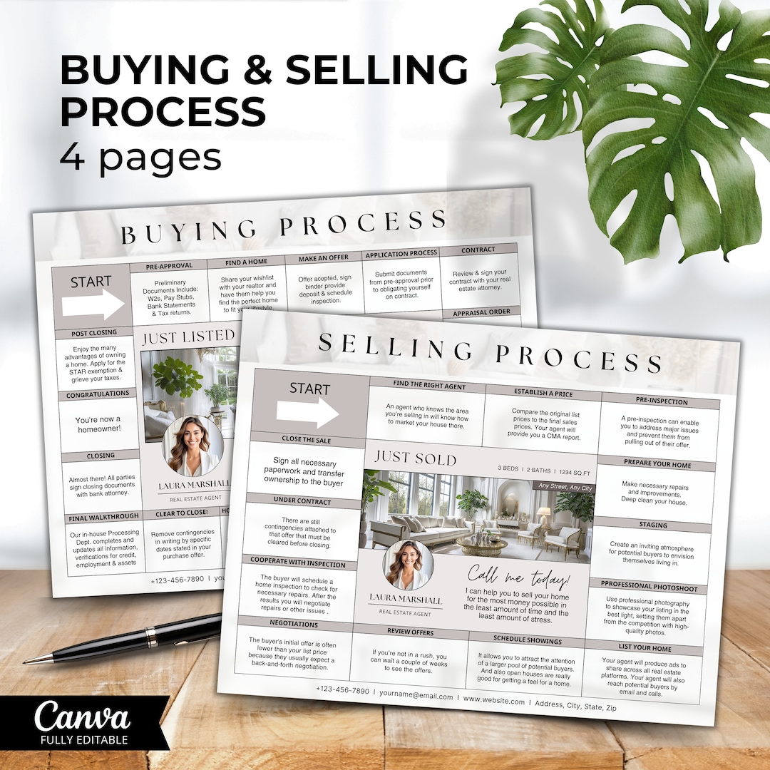 Home Buying Selling Process, Steps to Buying a Home, Buyer & Seller ...