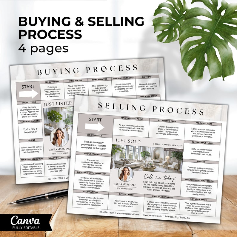 Home Buying Selling Process, Steps to Buying a Home, Buyer & Seller ...