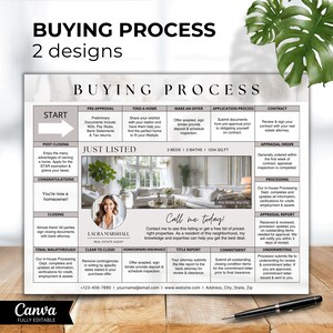 Process of Buying a Home, Home Buying Process, Steps to Buying a Home ...