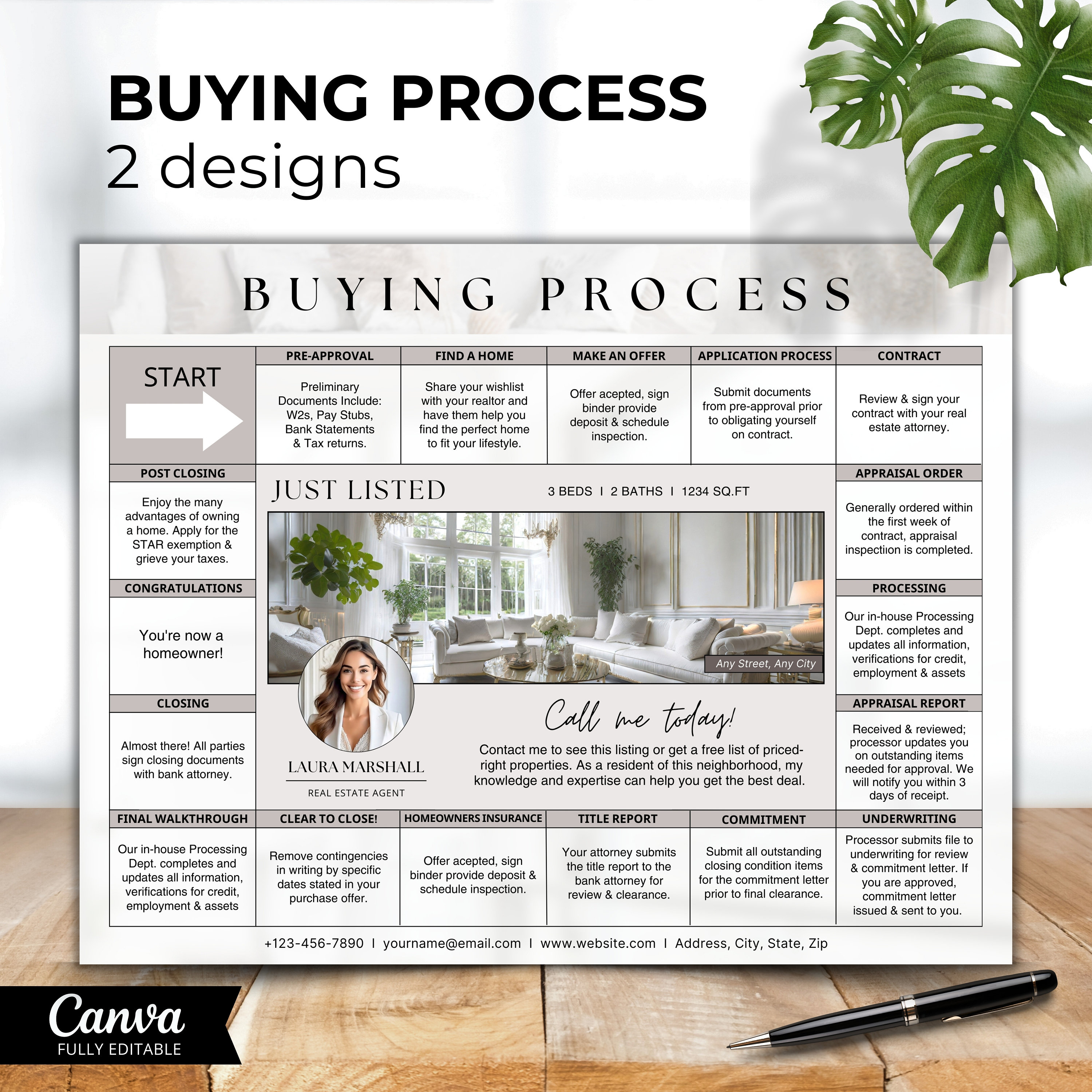 Process of Buying a Home, Home Buying Process, Steps to Buying a Home ...