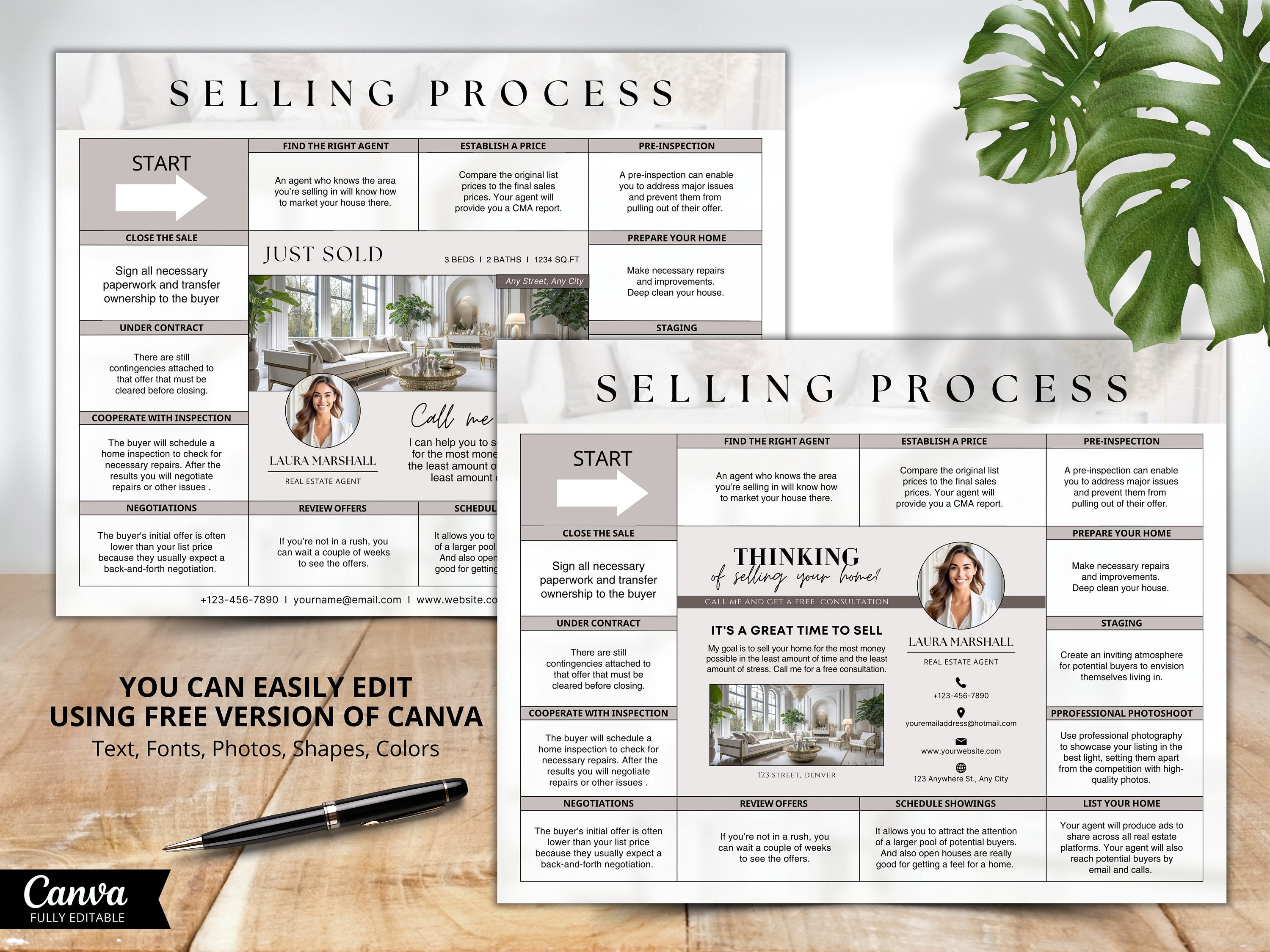 Home Buying Selling Process, Steps to Buying a Home, Buyer & Seller ...