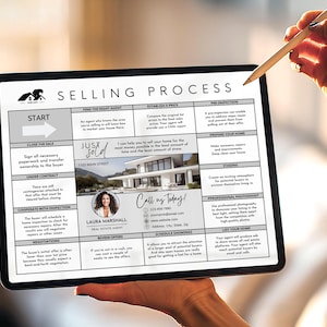 Home Seller Roadmap, Step by Step Real Estate Selling Process Flyer ...
