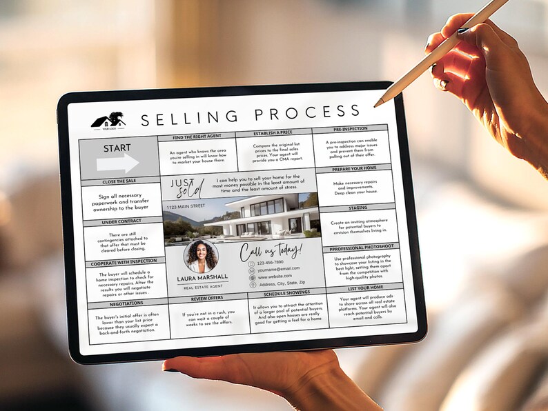 Home Seller Roadmap, Step by Step Real Estate Selling Process Flyer ...