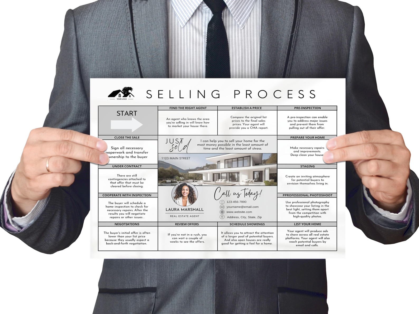 Home Seller Roadmap, Step by Step Real Estate Selling Process Flyer ...