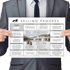 Home Seller Roadmap, Step by Step Real Estate Selling Process Flyer ...