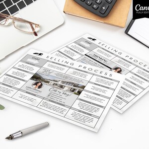 Home Seller Roadmap, Step by Step Real Estate Selling Process Flyer ...