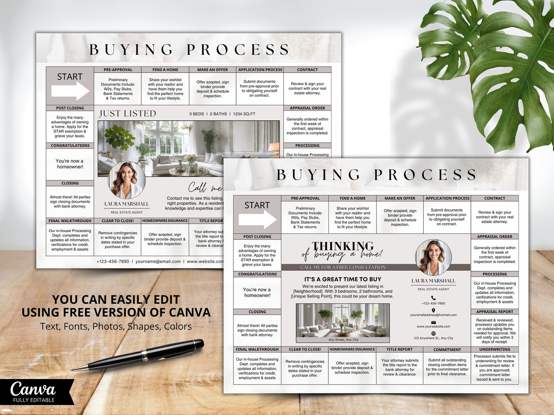 Home Buying Selling Process, Steps to Buying a Home, Buyer & Seller ...