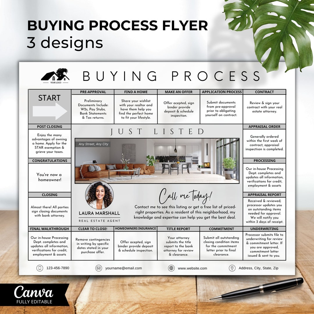 Home Buyer Roadmap, Process of Buying A Home, Steps to Buying A Home ...