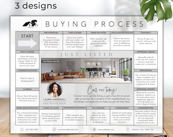 Process of Buying a Home, Home Buying Process, Steps to Buying a Home ...