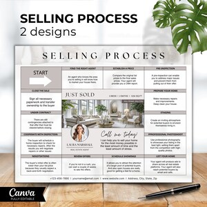Real Estate Selling Process, Selling Process Flyer, Realtor Templates ...