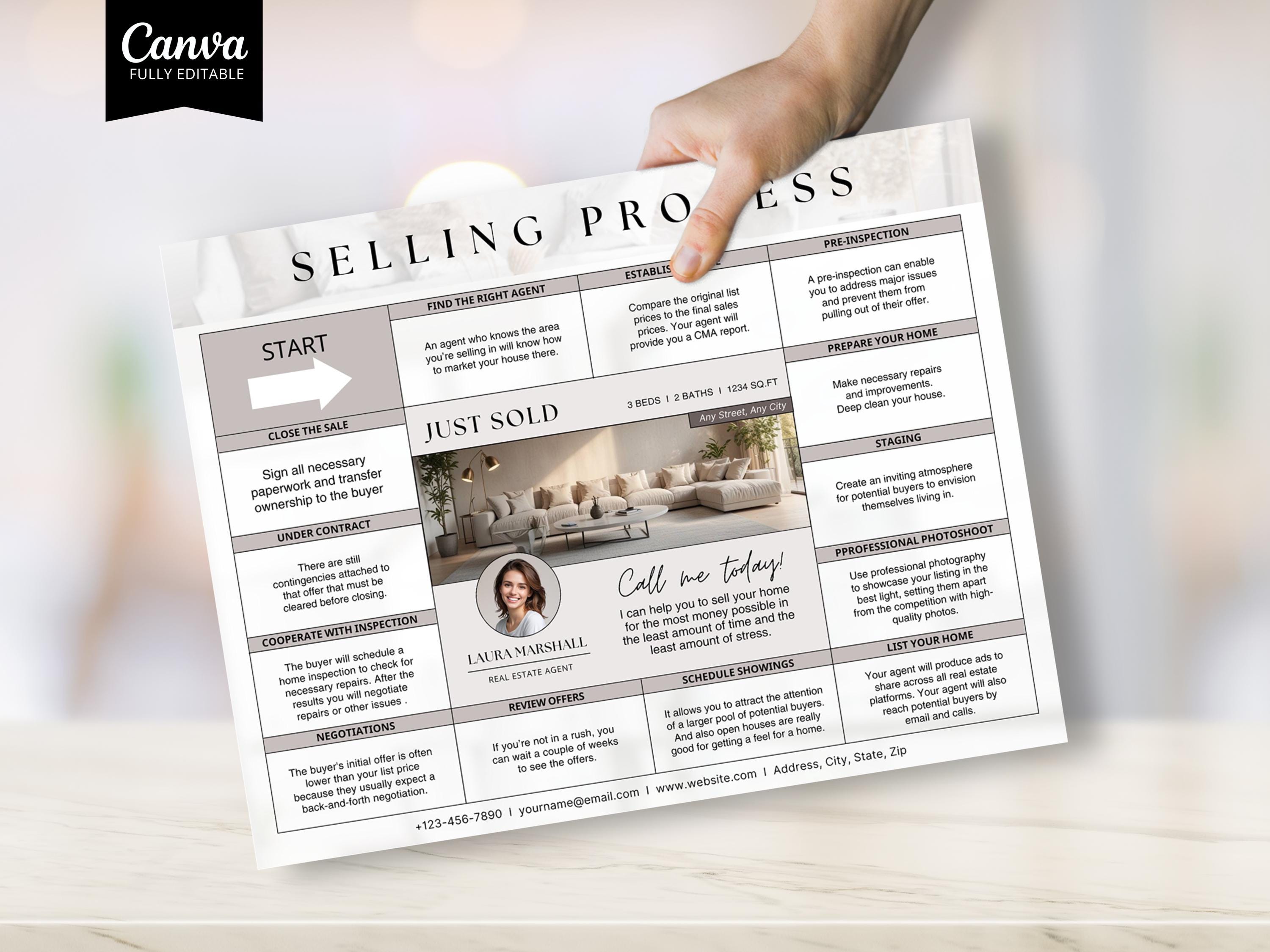 Home Buying Selling Process, Steps to Buying a Home, Buyer & Seller ...