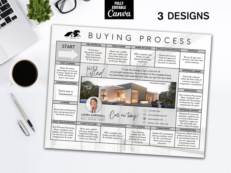 Home Buyer Roadmap Step by Step Real Estate Buying Process - Etsy