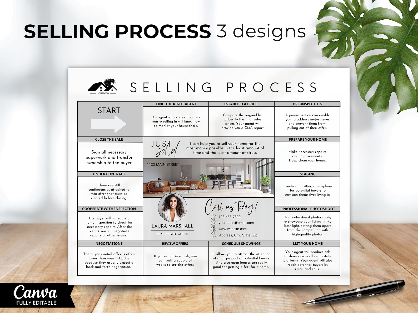 Home Seller Roadmap, Step by Step Real Estate Selling Process Flyer ...