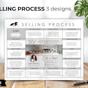 Home Seller Roadmap, Step by Step Real Estate Selling Process Flyer ...