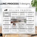 Home Seller Roadmap, Step by Step Real Estate Selling Process Flyer ...