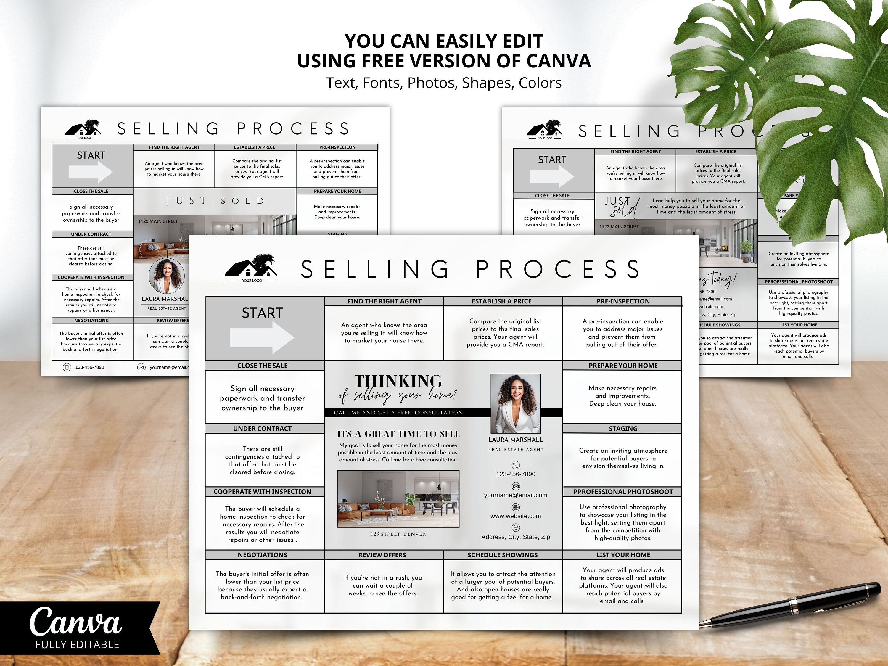 Home Seller Roadmap, Step by Step Real Estate Selling Process Flyer ...