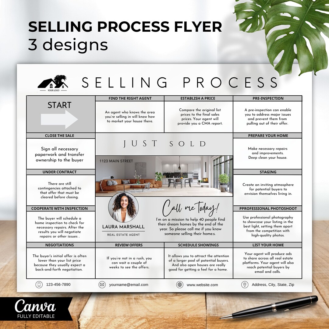 Home Seller Roadmap, Step by Step Real Estate Selling Process Flyer ...