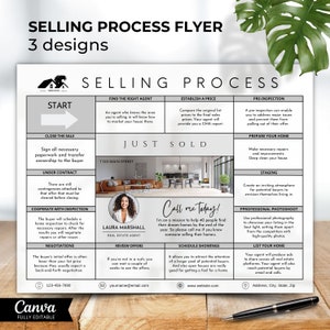 Home Seller Roadmap, Step by Step Real Estate Selling Process Flyer ...