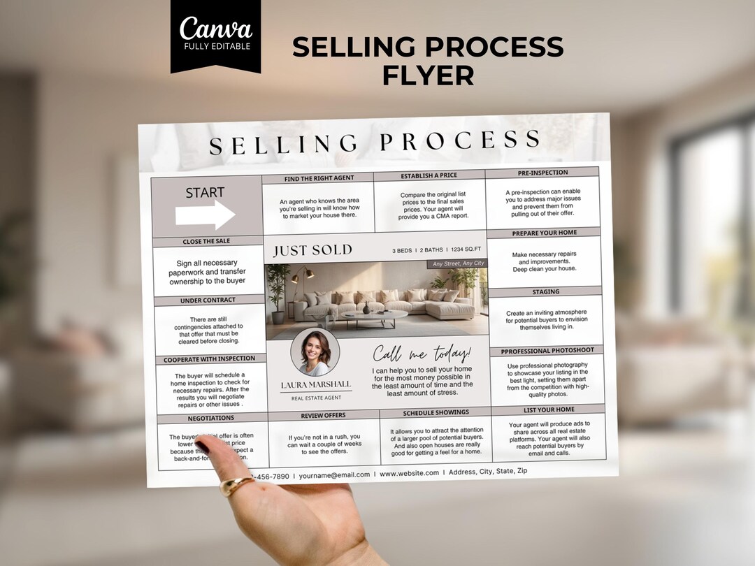Real Estate Selling Process, Selling Process Flyer, Realtor Templates ...
