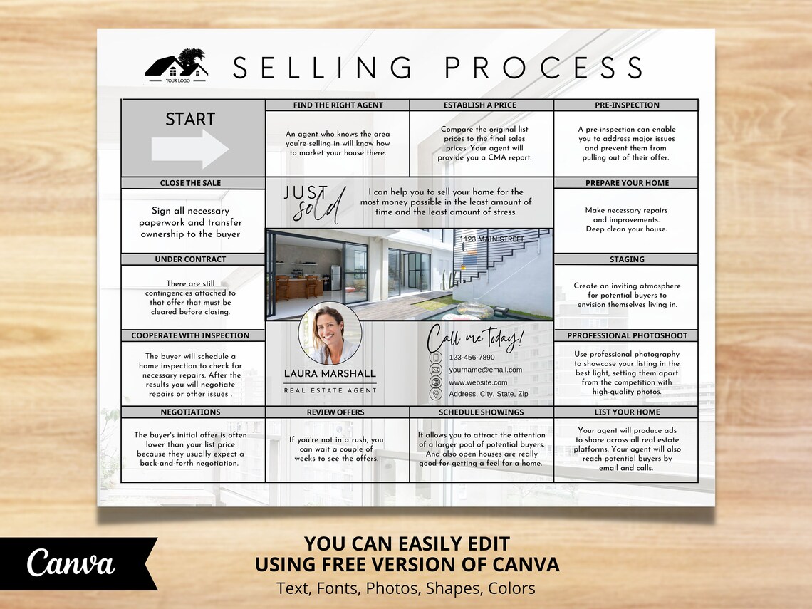 Home Seller Roadmap Step by Step Real Estate Selling Process - Etsy