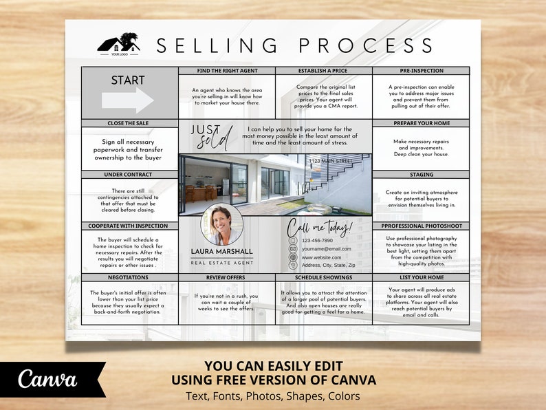 Home Seller Roadmap Step by Step Real Estate Selling Process - Etsy
