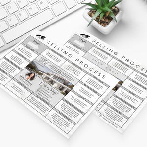 Home Seller Roadmap, Step by Step Real Estate Selling Process Flyer ...