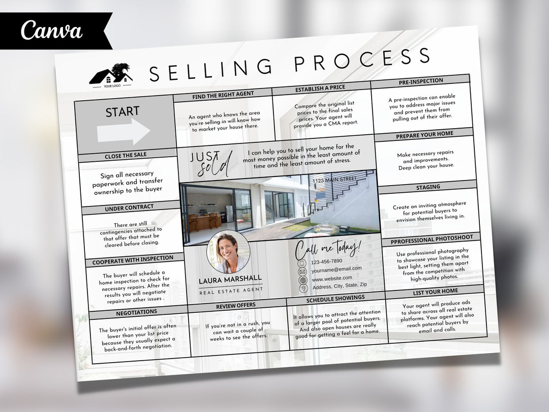 Home Seller Roadmap Step by Step Real Estate Selling Process - Etsy