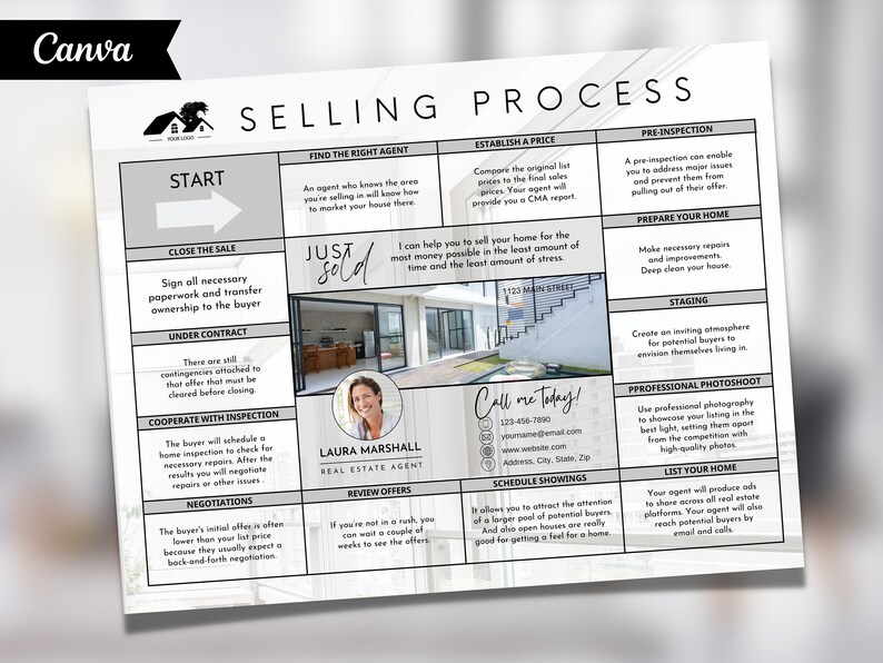 Home Seller Roadmap Step by Step Real Estate Selling Process - Etsy