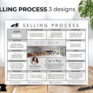 Home Seller Roadmap, Step by Step Real Estate Selling Process Flyer ...
