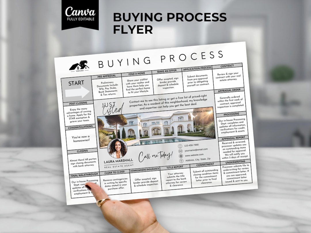 Home Buyer Roadmap, Process of Buying A Home, Steps to Buying A Home ...
