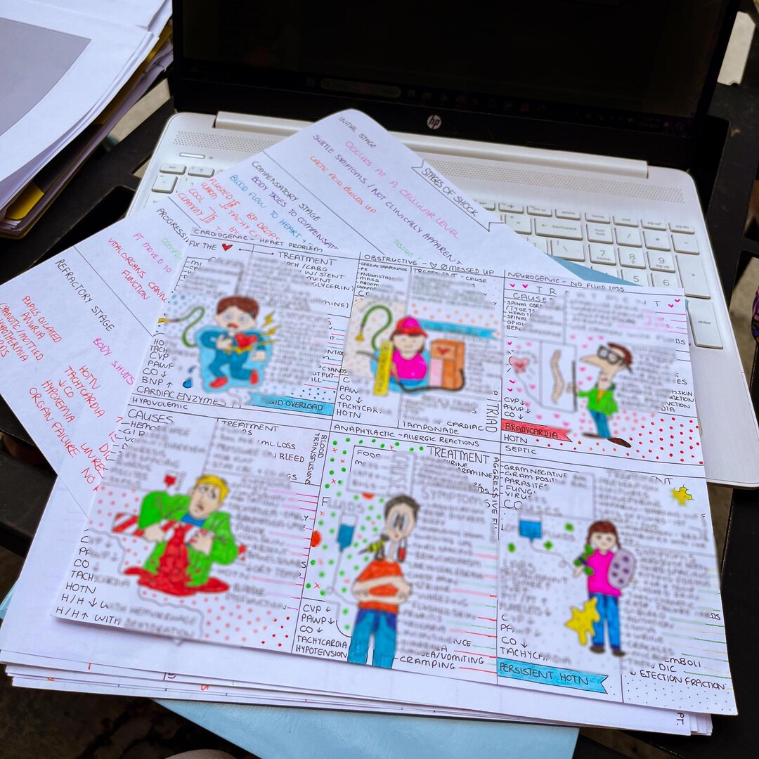 Types of Shock Study Guide - Etsy