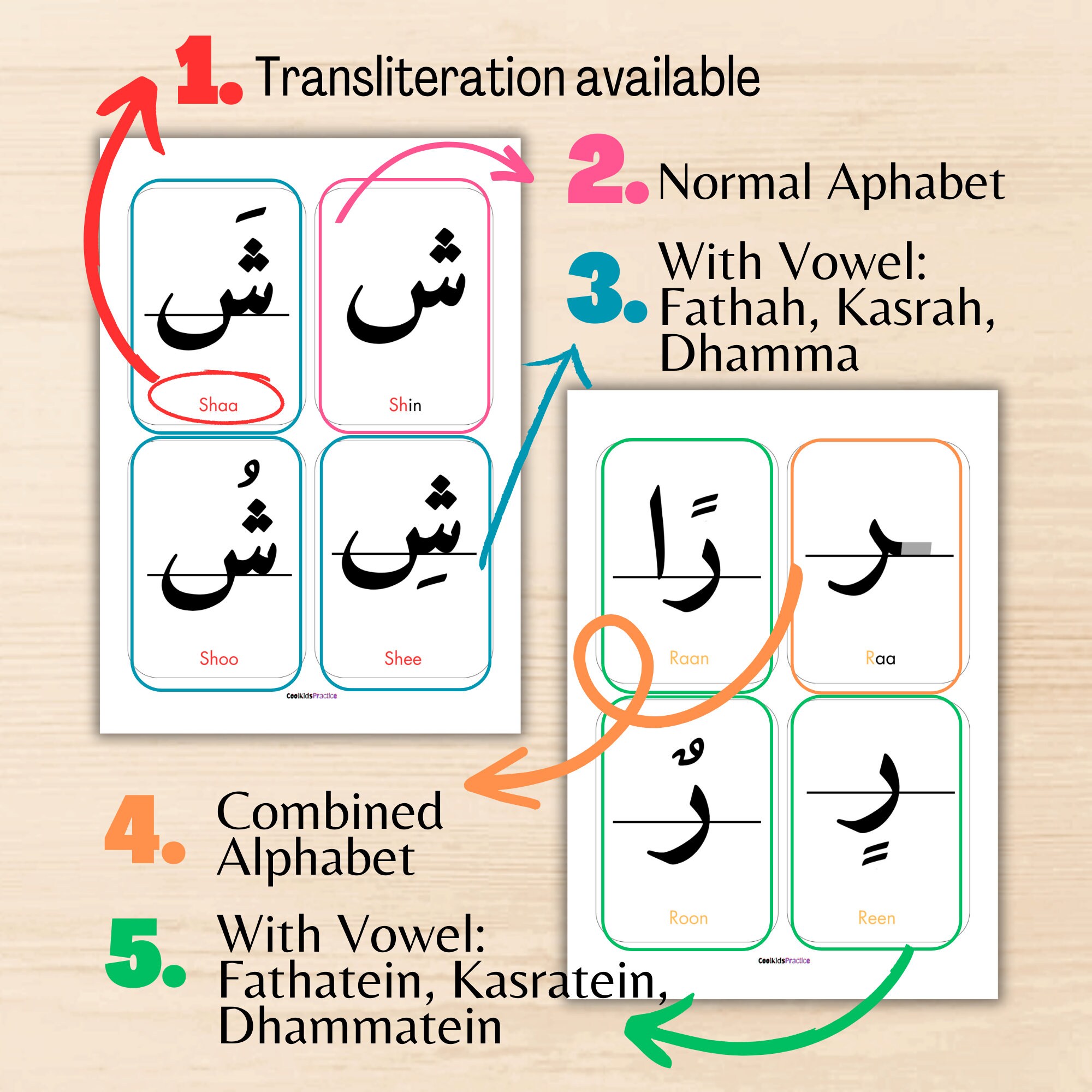 Arabic Flashcards Vowels Letters Alphabets Printable - Etsy