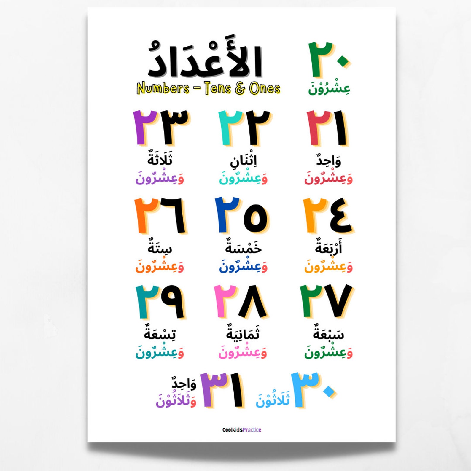 5 Arabic Numbers 1-100 Poster Package Printable - Etsy