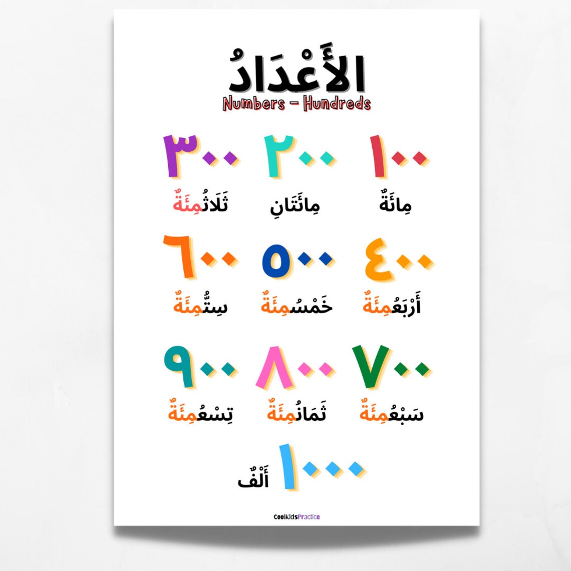 5 Arabic Numbers 1-100 Poster Package Printable - Etsy